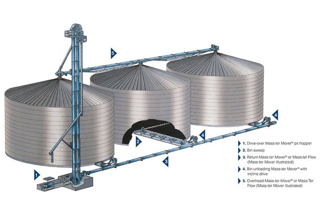 New Mayrath Mass-ter Flow Drag Conveyor | Sloan Implement